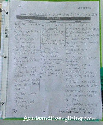 How I Organize My Classical Conversations Homeschool Notebook – Its Not ...