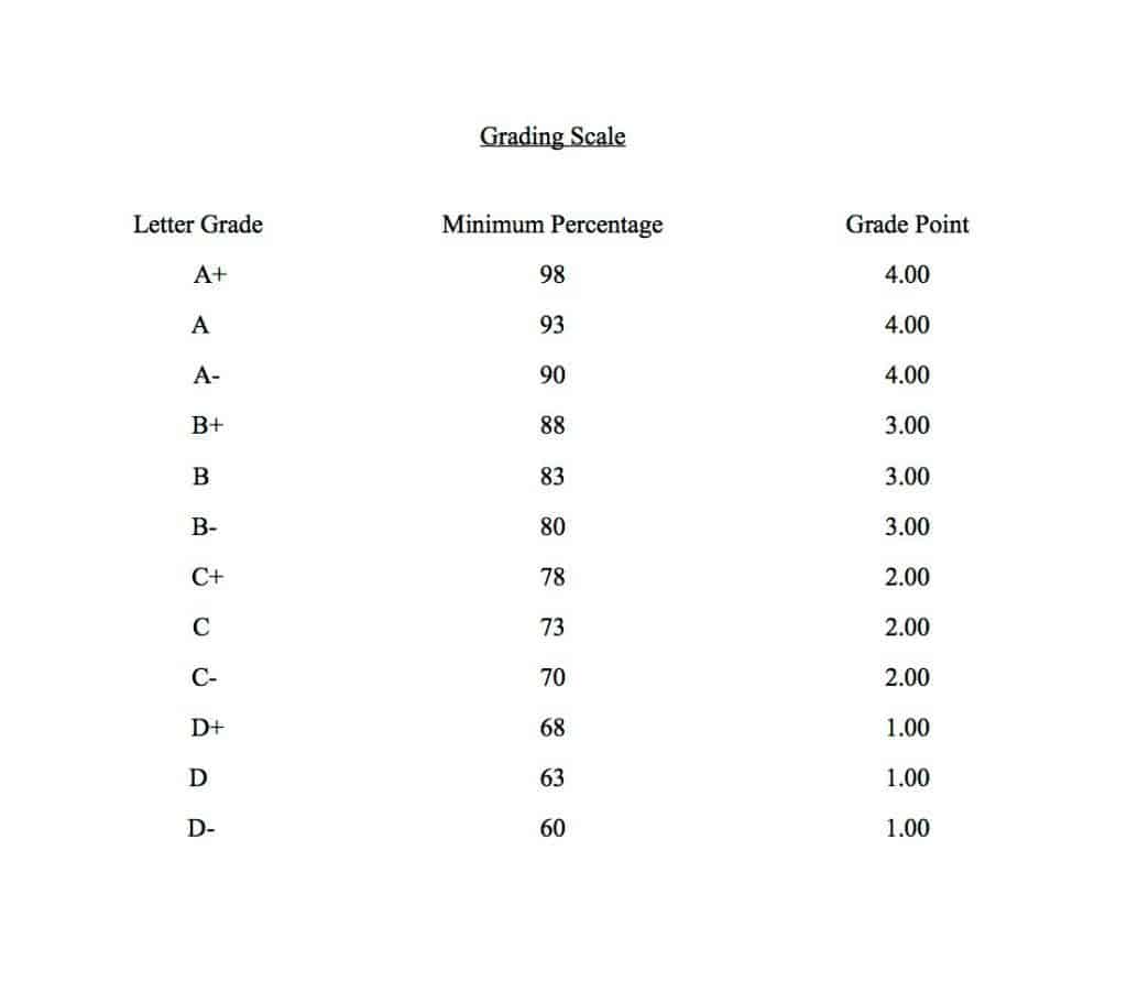 The Complete Guide to High School Course Descriptions for Homeschoolers ...