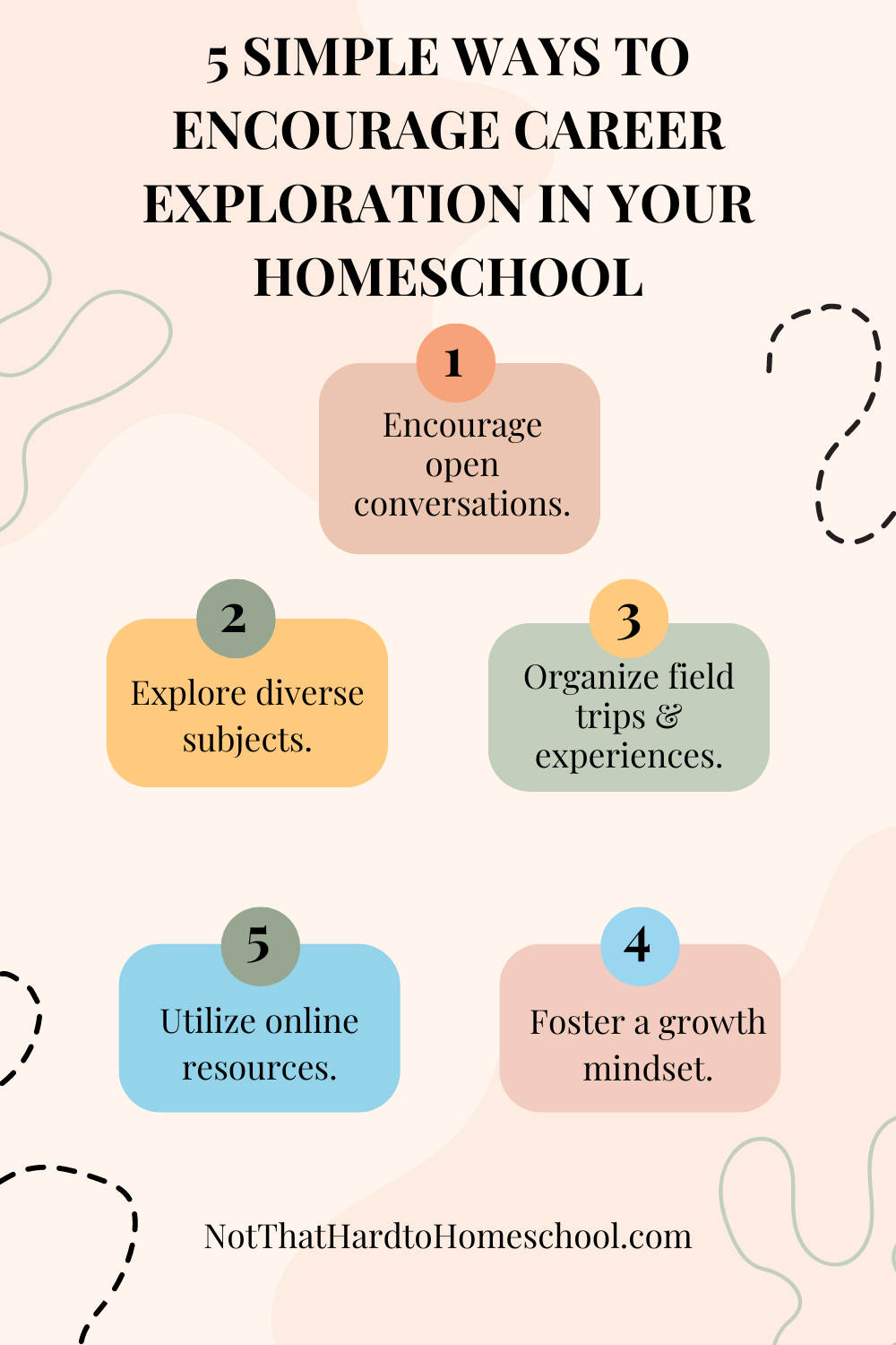 5 Simple Ways to Encourage Career Exploration in Your Homeschool – Its ...